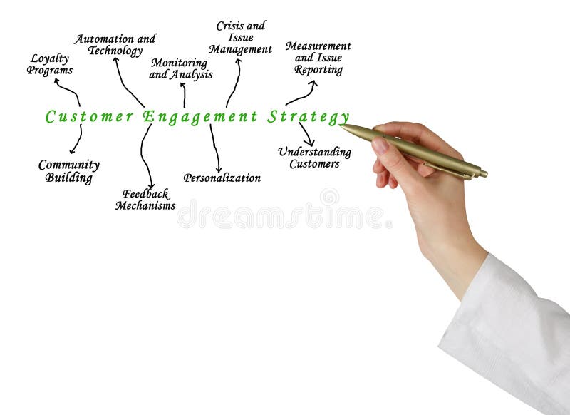 Customer Engagement Strategy Stock Photo - Image of feedback ...