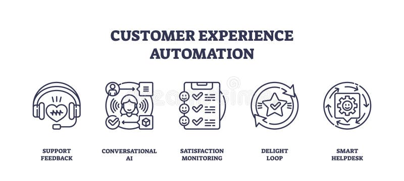 Customer Experience Automation is Shown with Icons of Headset, Chatbot ...