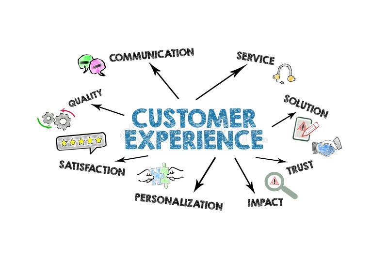 Experience Illustration Concept Stock Illustrations – 72,714 Experience ...