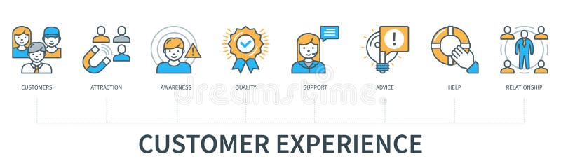 Customer Experience Concept Vector Infographics Stock Illustration ...