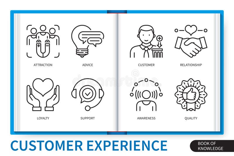 Customer Experience Infographics Linear Elements Set Stock Illustration ...