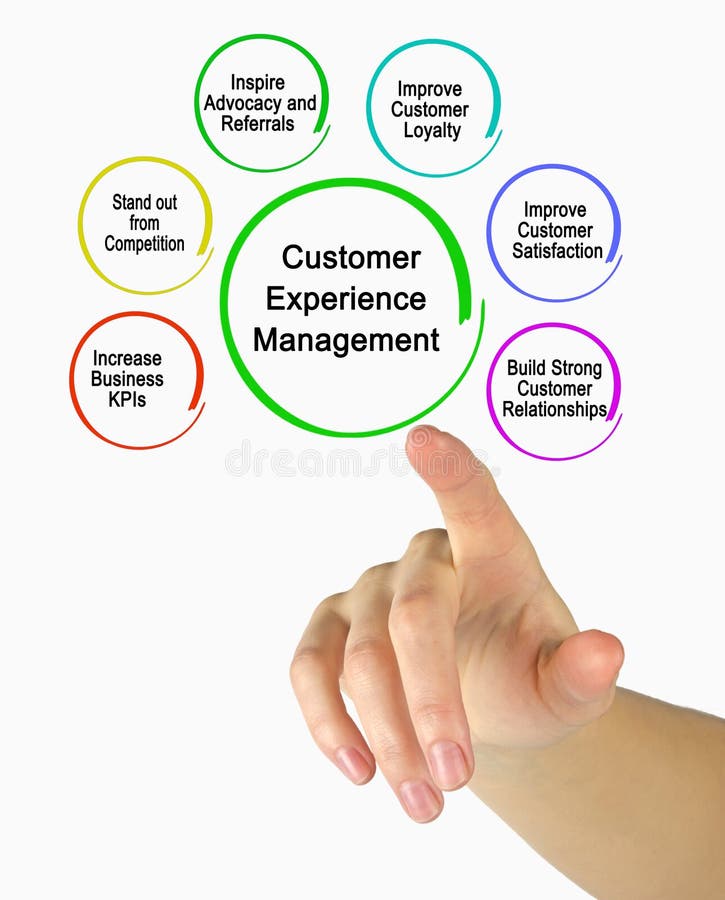 Customer Experience Management Stock Photo - Image of presenting ...