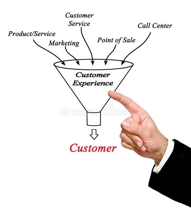 Customer experience stock photo. Image of customer, program - 85679032