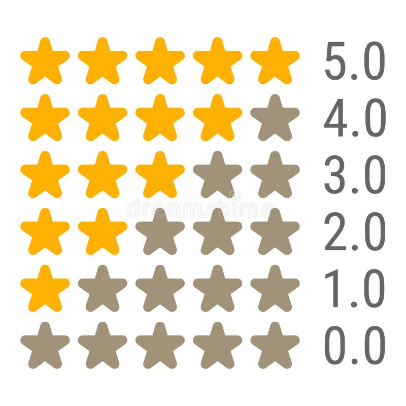 Customer Experience from 0 To 5 Star Satisfaction Rating with Text ... Customer Experience from 0 To 5 Star Satisfaction Rating with Text ...