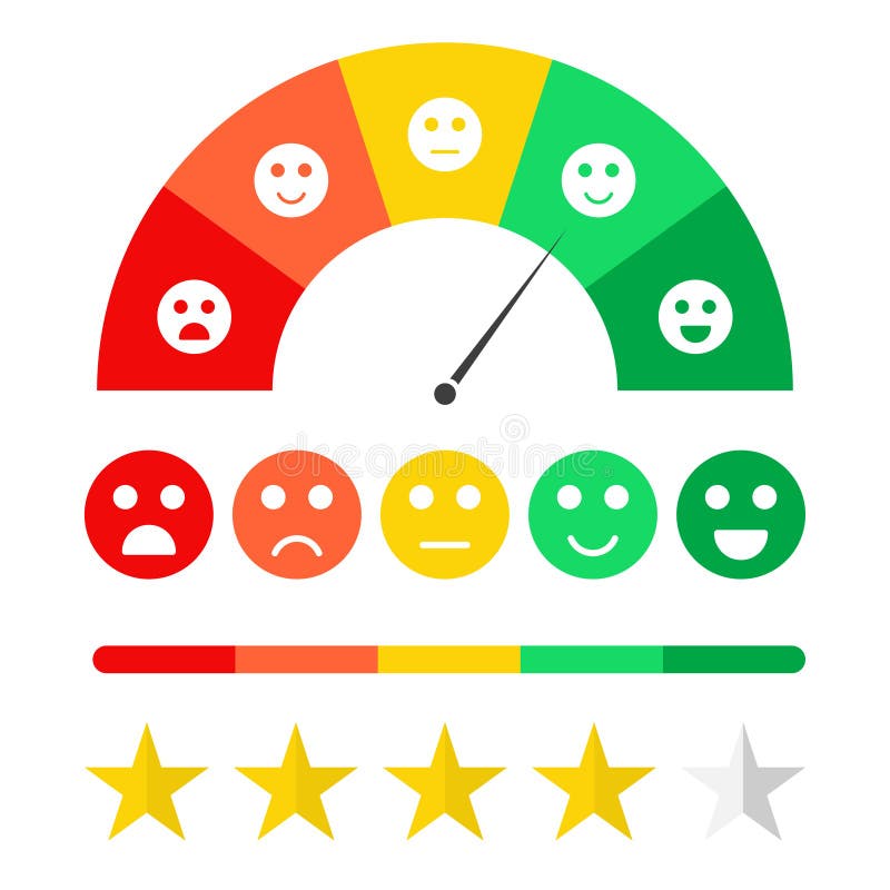 Customer Feedback Concept. Emoticon Scale and Rating Satisfaction Stock ... Customer Feedback Concept. Emoticon Scale and Rating Satisfaction Stock ...