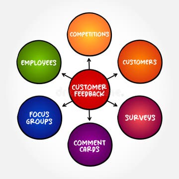 Product Resource Map Stock Illustrations – 330 Product Resource Map ...