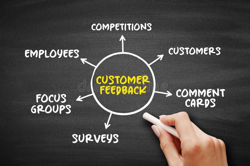Customer Feedback is Information Provided by Customers about Their ...