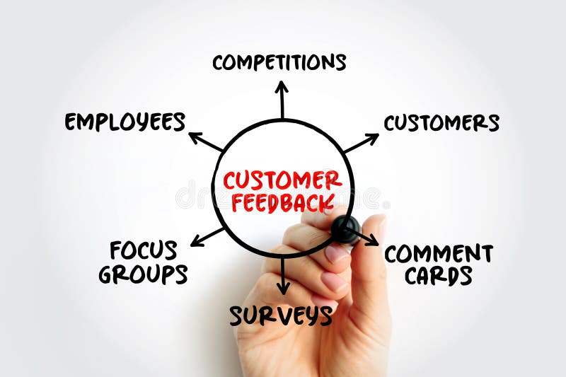 Customer Feedback Is Information Provided By Customers About Their Experience With A Product Or