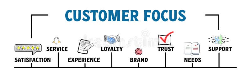 CUSTOMER FOCUS Concept. Illustration with Keywords and Icons Stock ...