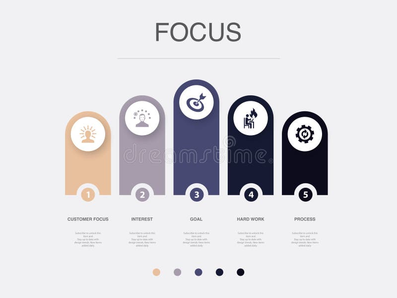 Customer Focus Concept Line Icon. Simple Stock Vector - Illustration of ...