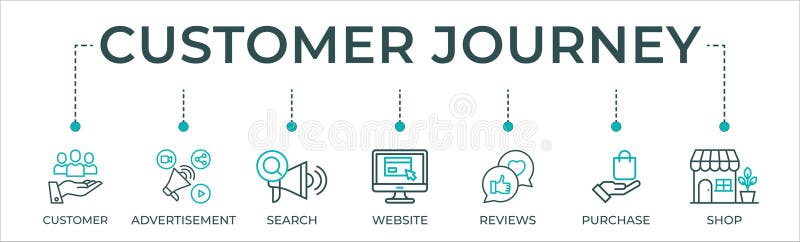 Customer Journey Banner Web Icon Vector Illustration Concept of ...