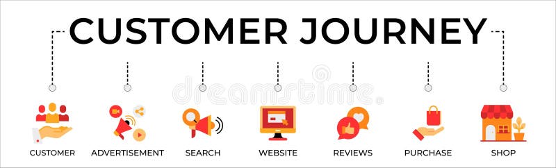 Customer Journey Banner Web Icon Vector Illustration Concept of ...