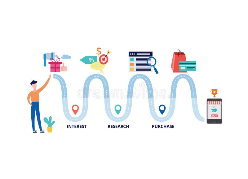 Customer Journey Banner - Wavy Path from Interest To Research and ... Customer Journey Banner - Wavy Path from Interest To Research and ...