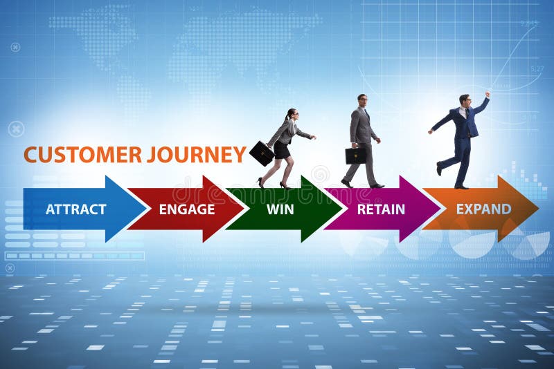 Customer Journey Concept with Steps Stock Photo - Image of buying ...