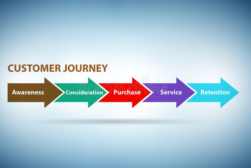 Customer Journey Concept with Steps Stock Illustration - Illustration ...