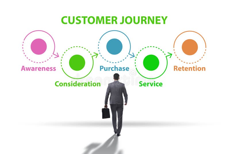 Customer Journey Concept with Steps Stock Image - Image of target ...
