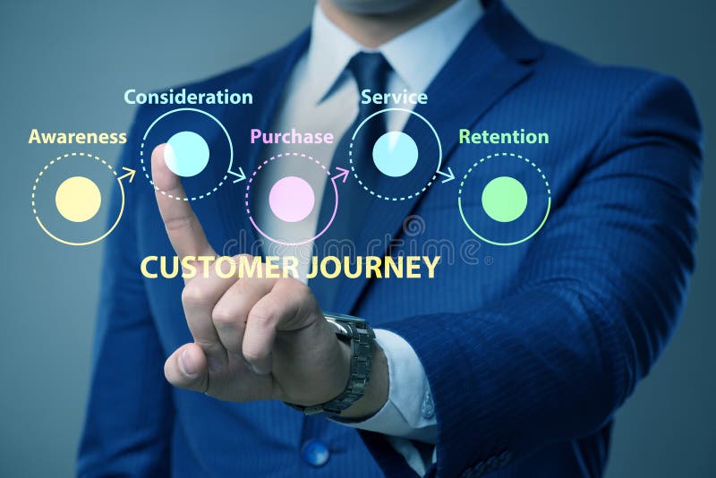 Customer Journey Concept with Steps Stock Photo - Image of business ...
