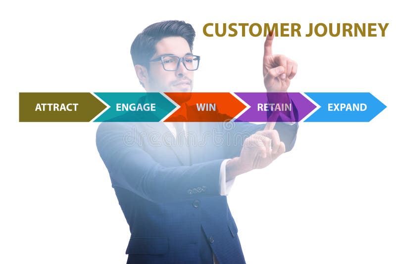 Customer Journey Concept with Steps Stock Photo - Image of user ...