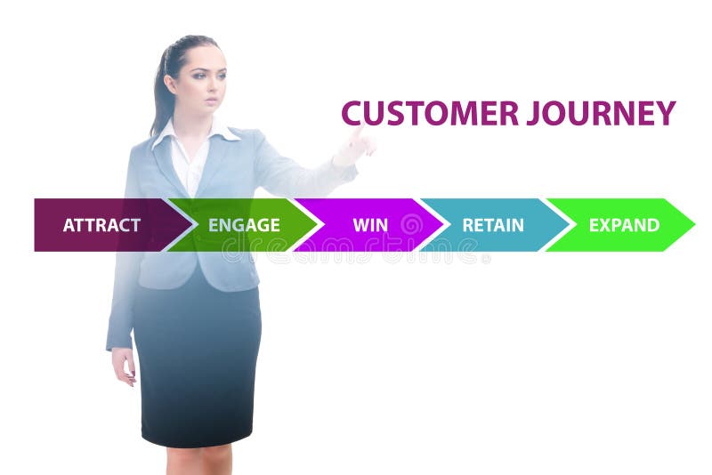 Customer Journey Concept with Steps Stock Image - Image of strategy ...