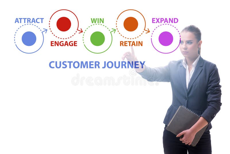 Customer Journey Concept with Steps Stock Image - Image of process ...