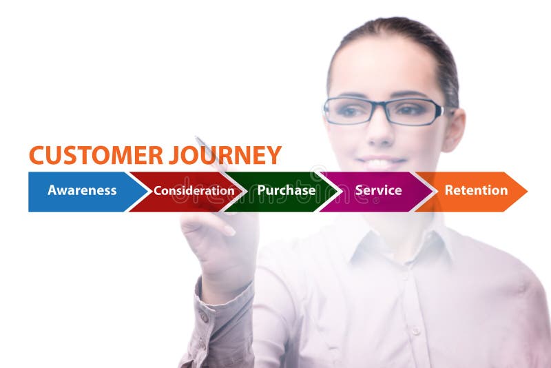 Customer Journey Concept with Steps Stock Image - Image of step ...