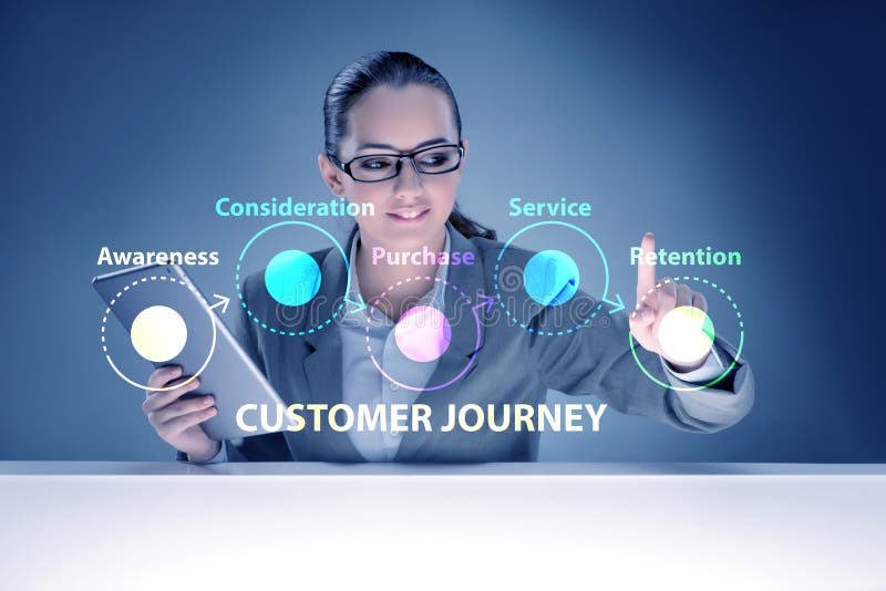 Customer Journey Concept with Steps Stock Photo - Image of customer ...