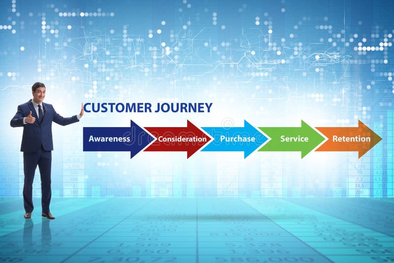 Customer Journey Concept with Steps Stock Illustration - Illustration ...