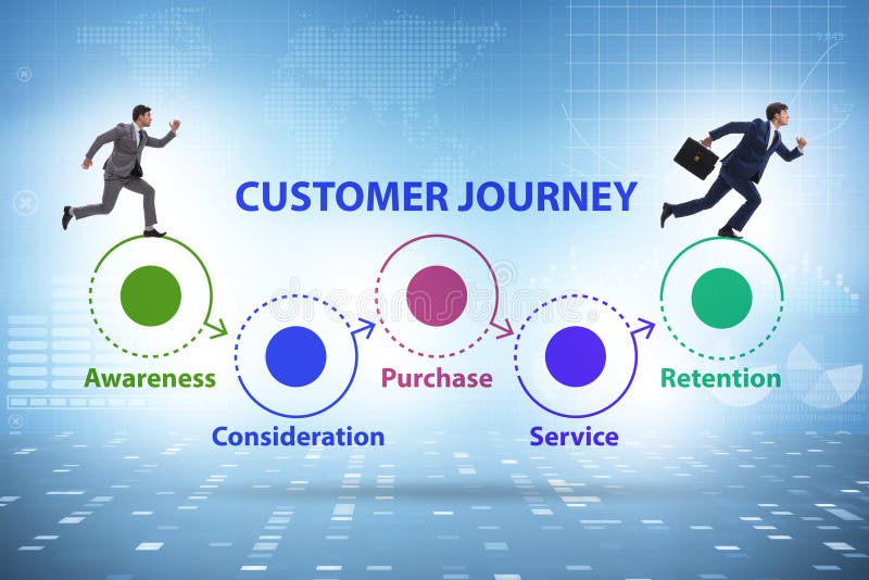 Customer Journey Concept with Steps Stock Image - Image of information ...