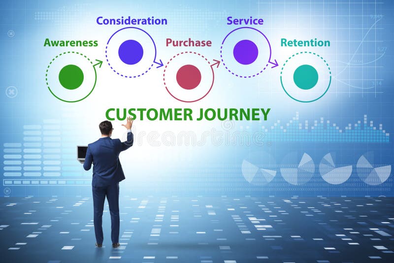 Customer Journey Concept with Steps Stock Illustration - Illustration ...
