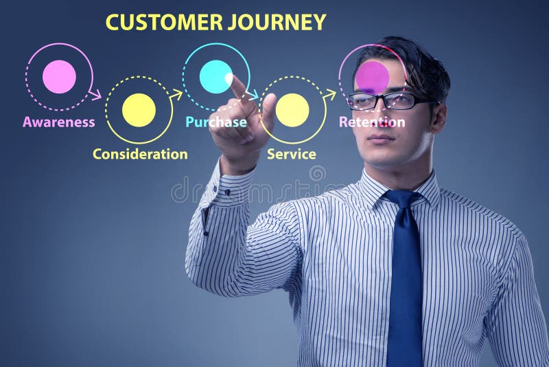 Customer Journey Concept with Steps Stock Illustration - Illustration ...