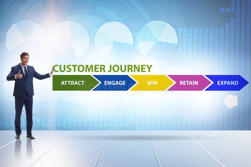 Customer Journey Concept with Steps Stock Illustration - Illustration ...