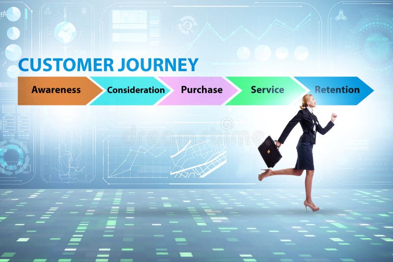 Customer Journey Concept with Steps Stock Illustration - Illustration ...