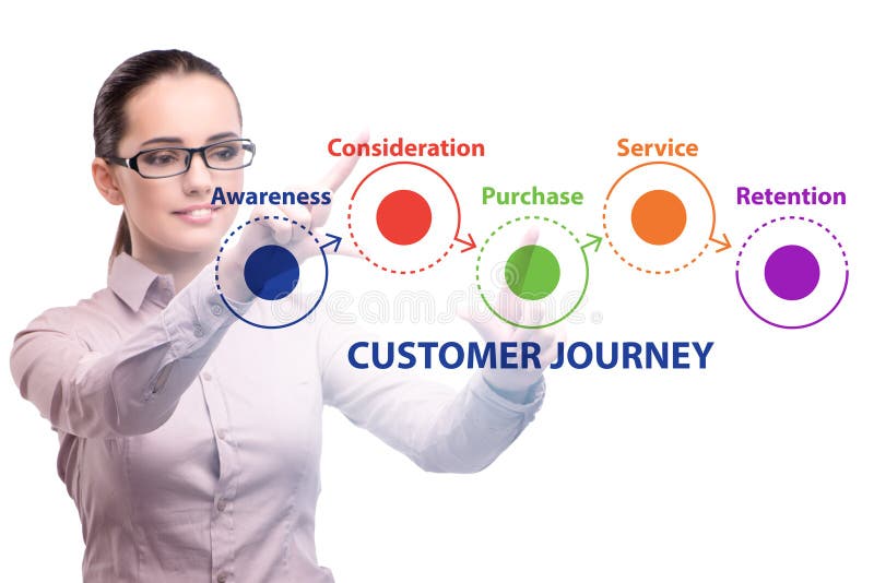 Customer Journey Concept with Steps Stock Illustration - Illustration ...