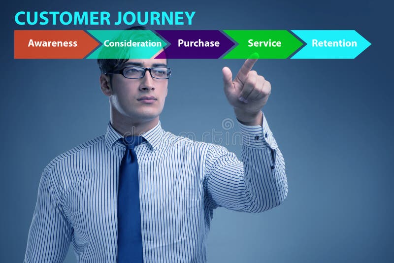 Customer Journey Concept with Steps Stock Image - Image of search ...