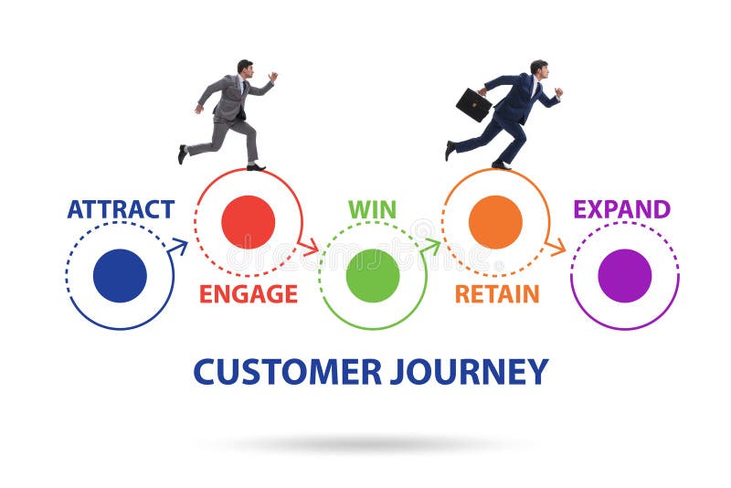 Customer Journey Concept with Steps Stock Photo - Image of promotion ...