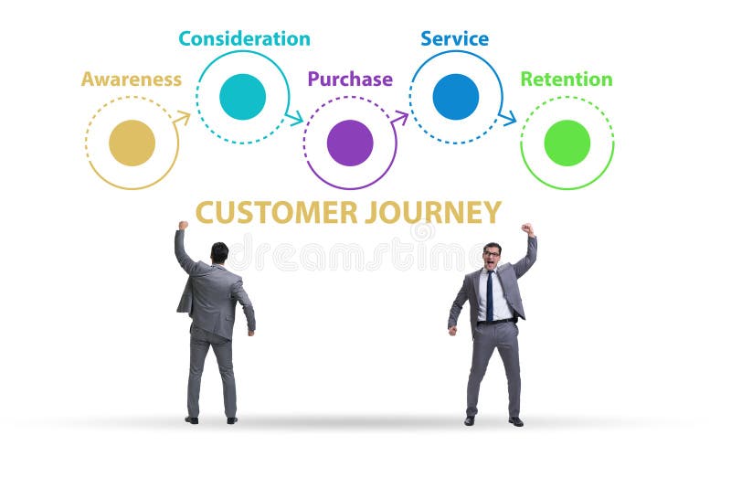 Customer Journey Concept with Steps Stock Illustration - Illustration ...