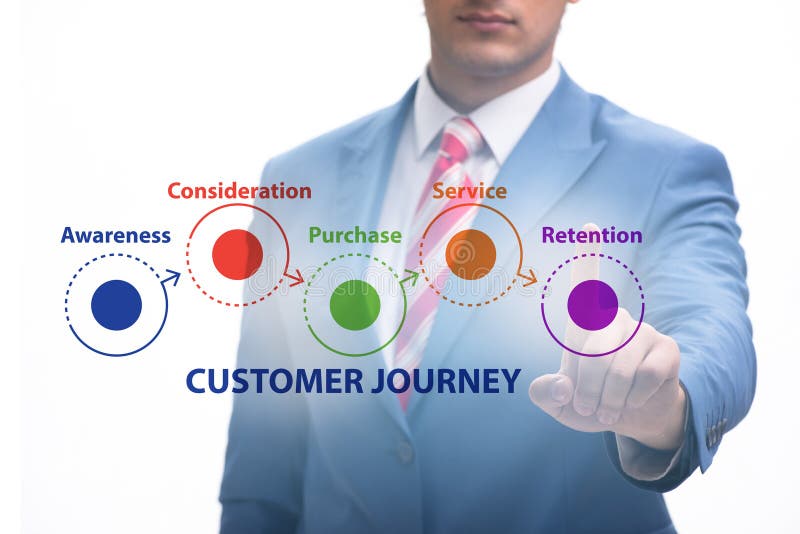 Customer Journey Concept with Steps Stock Photo - Image of marketing ...