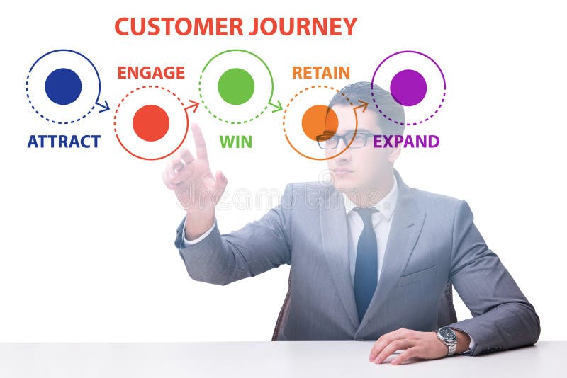 Customer Journey Concept with Steps Stock Photo - Image of step ...
