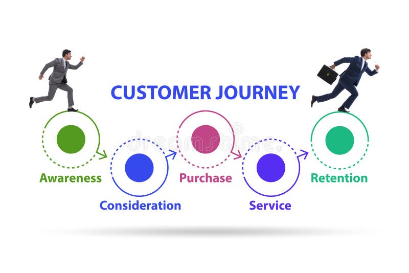 Customer Journey Concept with Steps Stock Illustration - Illustration ...