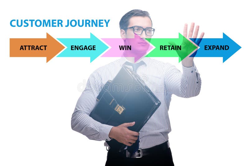 Customer Journey Concept with Steps Stock Image - Image of marketing ...
