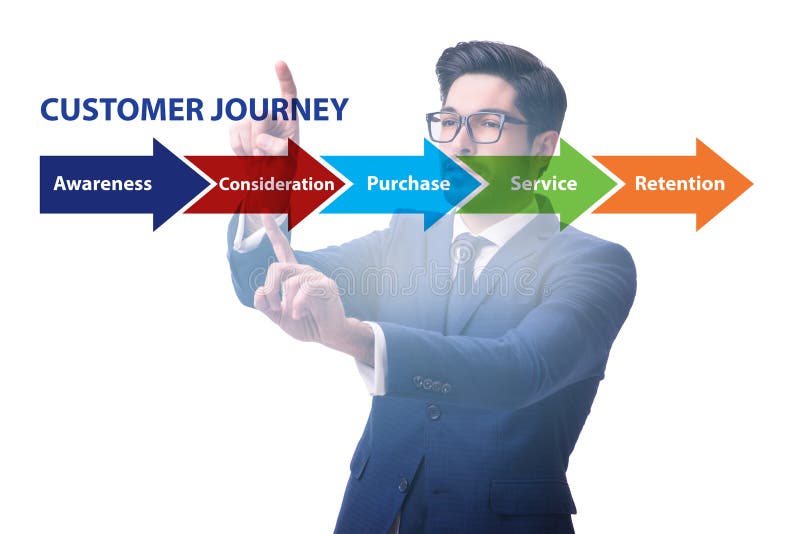 Customer Journey Concept with Steps Stock Photo - Image of business ...