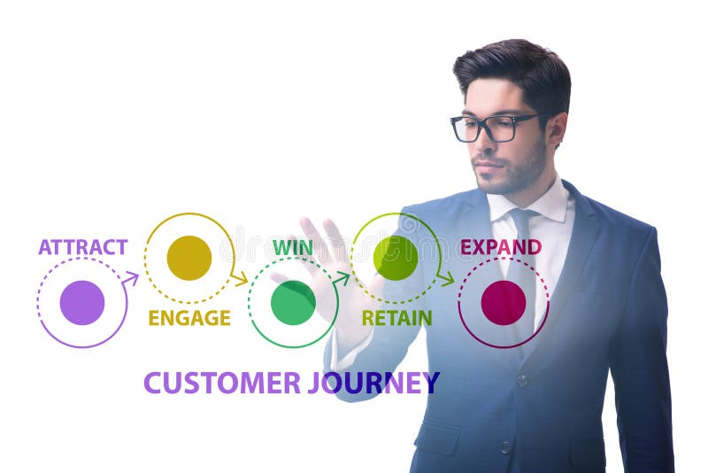 Customer Journey Concept with Steps Stock Photo - Image of service ...