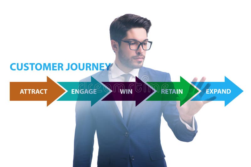 Customer Journey Concept with Steps Stock Illustration - Illustration ...