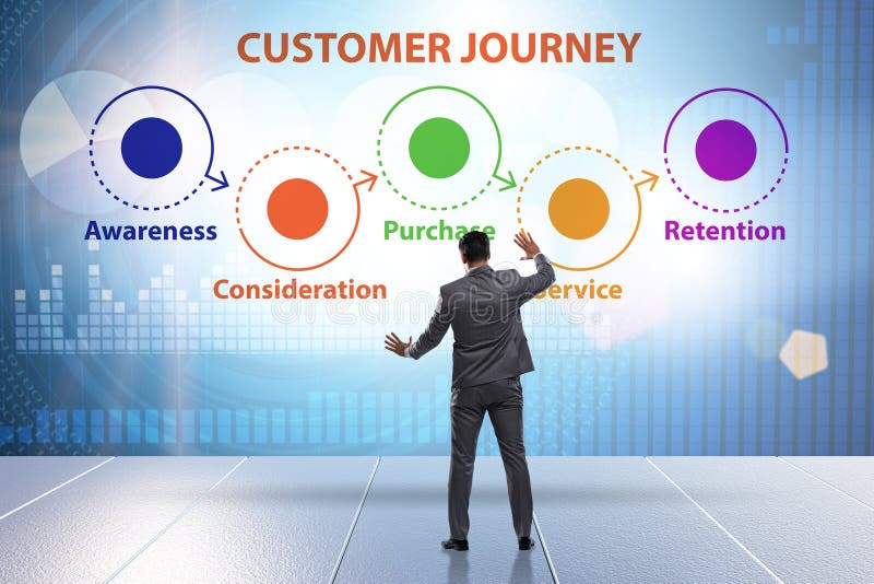 Customer Journey Concept with Steps Stock Image - Image of target ...