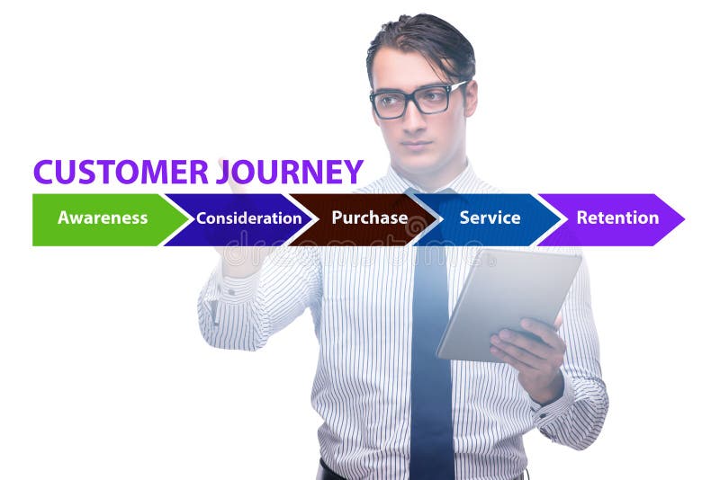 Customer Journey Concept with Steps Stock Image - Image of infographic ...