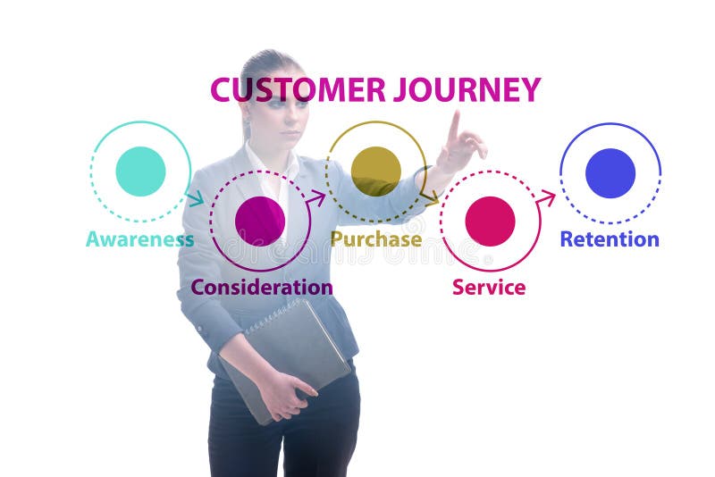 Customer Journey Concept with Steps Stock Illustration - Illustration ...