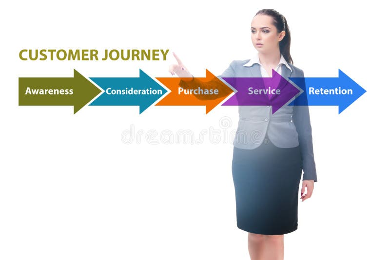 Customer Journey Concept with Steps Stock Image - Image of experience ...