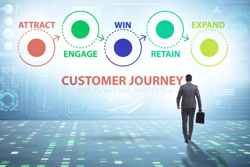 Customer Journey Concept with Steps Stock Photo - Image of awareness ...