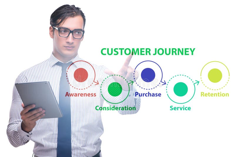 Customer Journey Concept with Steps Stock Image - Image of advertising ...