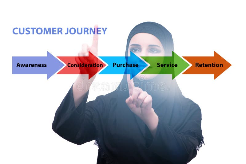 Customer Journey Concept with Steps Stock Illustration - Illustration ...